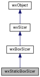 wxWidgets：wxStaticBoxSizer类用法-CSDN博客