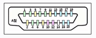 HDMI显示器驱动设计与验证_hdmi如何检测hsync和vsync-CSDN博客