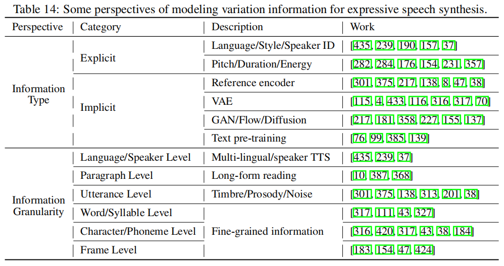 【论文学习】《A Survey on Neural Speech Synthesis》-CSDN博客