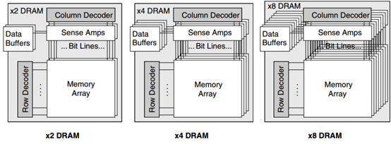 Memory System - Cache、DRAM、Disk学习笔记_memory systems - cache dram and disk-CSDN博客