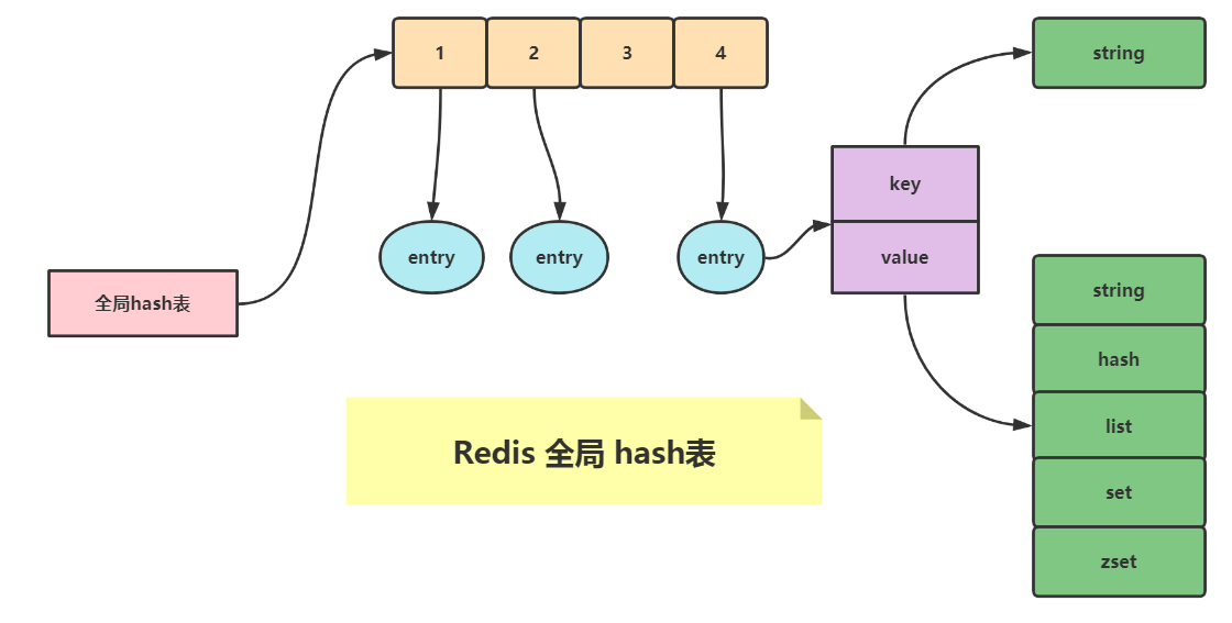 redis 大总结_redis一般存储什么数据-CSDN博客