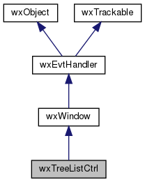 wxWidgets：wxTreeListCtrl类用法_gizmos.treelistctrl-CSDN博客