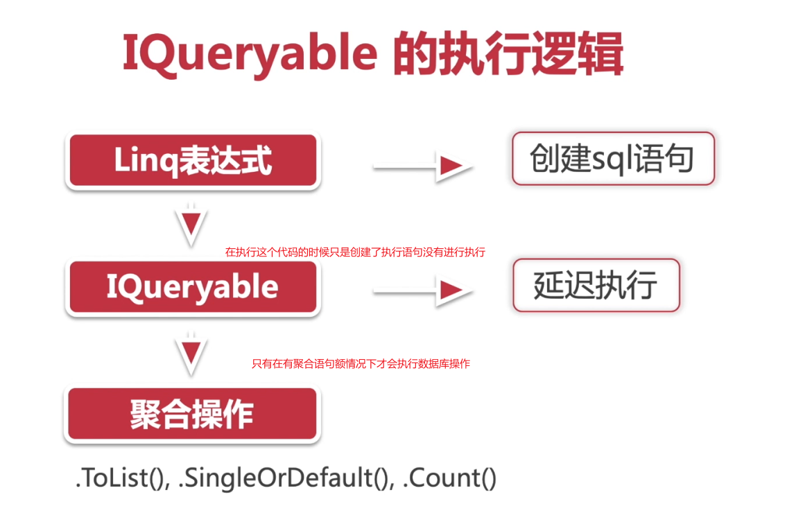 深入理解GET请求(2)——延迟执行IQueryable - 有诗亦有远方 - 博客园