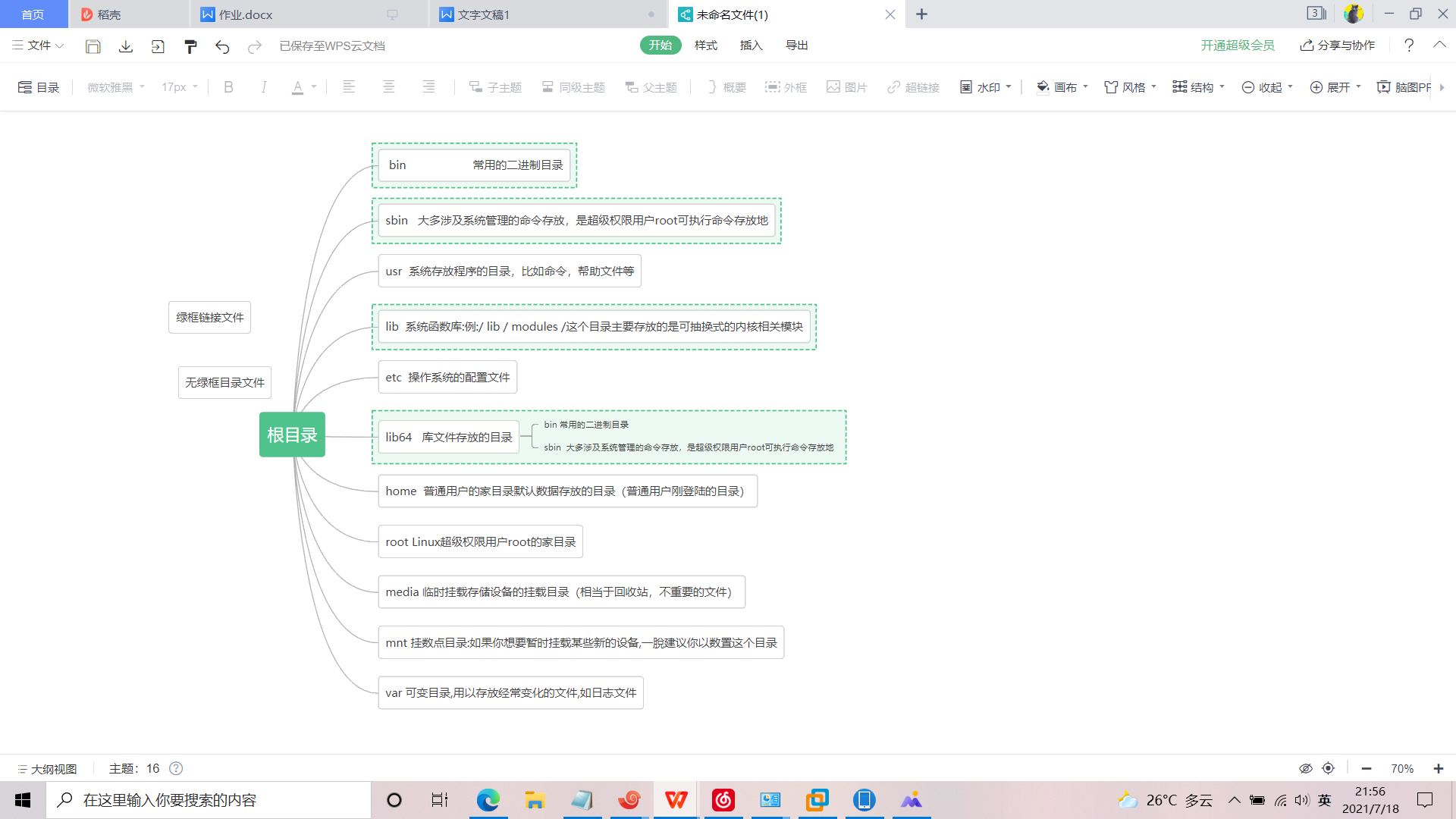 Linux的文件系统层级结构图linux系统层级漏洞 Csdn博客 