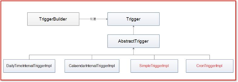 Quartz任务调度（详细）_quartz调度问题-CSDN博客