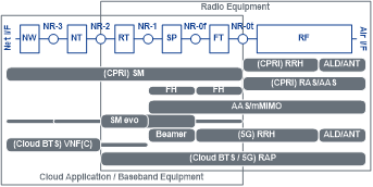 [4G&5G专题-129]：RF-架构演进的驱动力与RF常见术语_ibw和obw-CSDN博客
