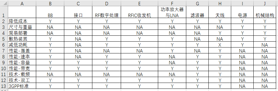 [4G&5G专题-129]：RF-架构演进的驱动力与RF常见术语_ibw和obw-CSDN博客