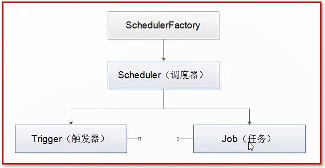 Quartz任务调度（详细）_quartz调度问题-CSDN博客