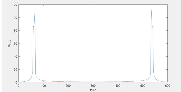 CZT变换的原理及matlab应用-CSDN博客