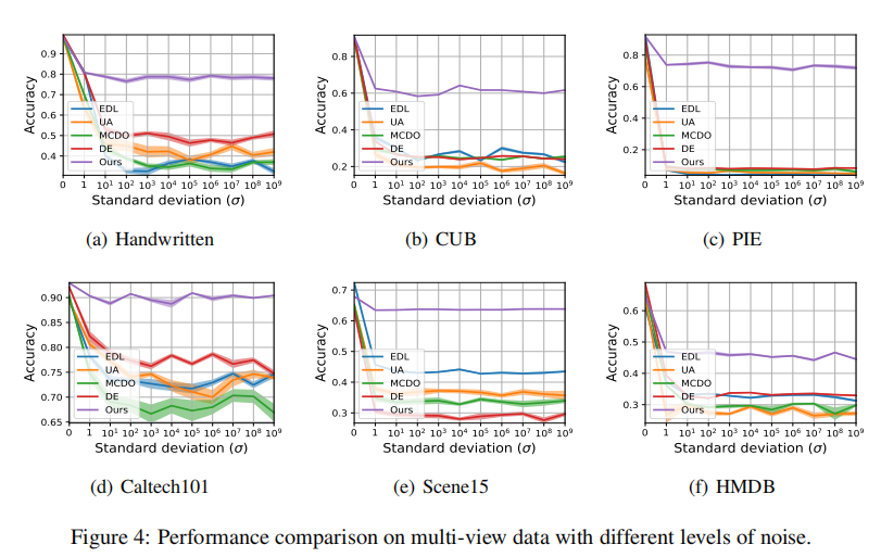 Trusted Multi-view Classification-CSDN博客