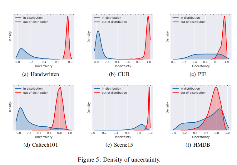 Trusted Multi-view Classification-CSDN博客