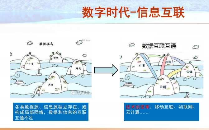 [培训-DSP快速入门-1]：DSP概述（基本框架、CPU, GPU, FPGA比较，常见型号）_常见dsp及参数-CSDN博客