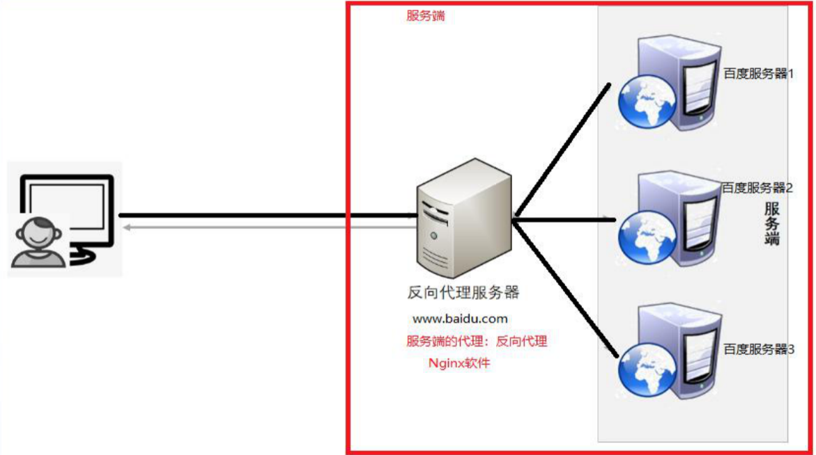 负载均衡相关Ribbon&Nginx&网关和Eureka组件_eureka nginx 整合-CSDN博客