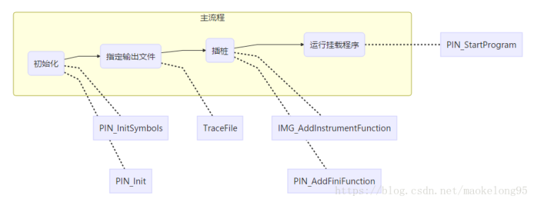 pintools的简单使用-CSDN博客