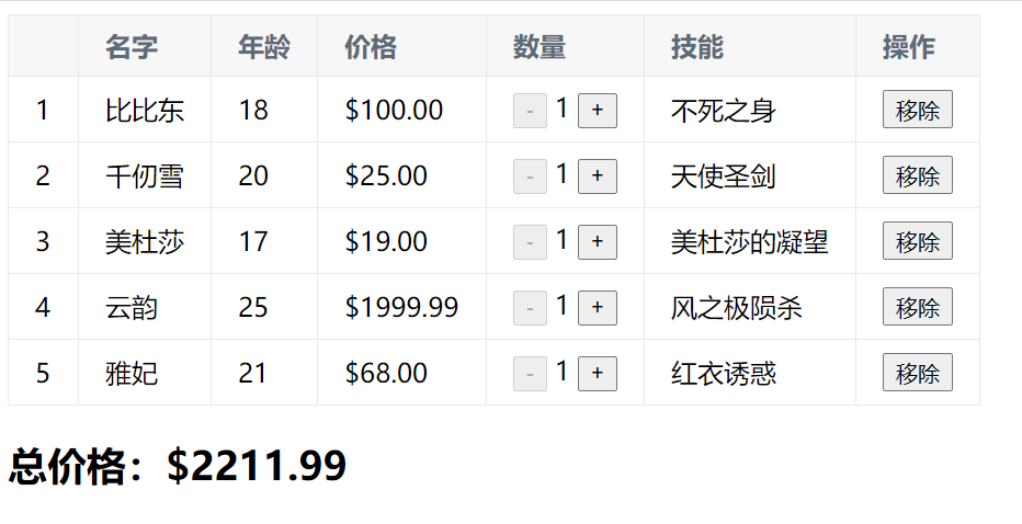 Vue基础知识总结 3：vue常用标签vue标签 Csdn博客
