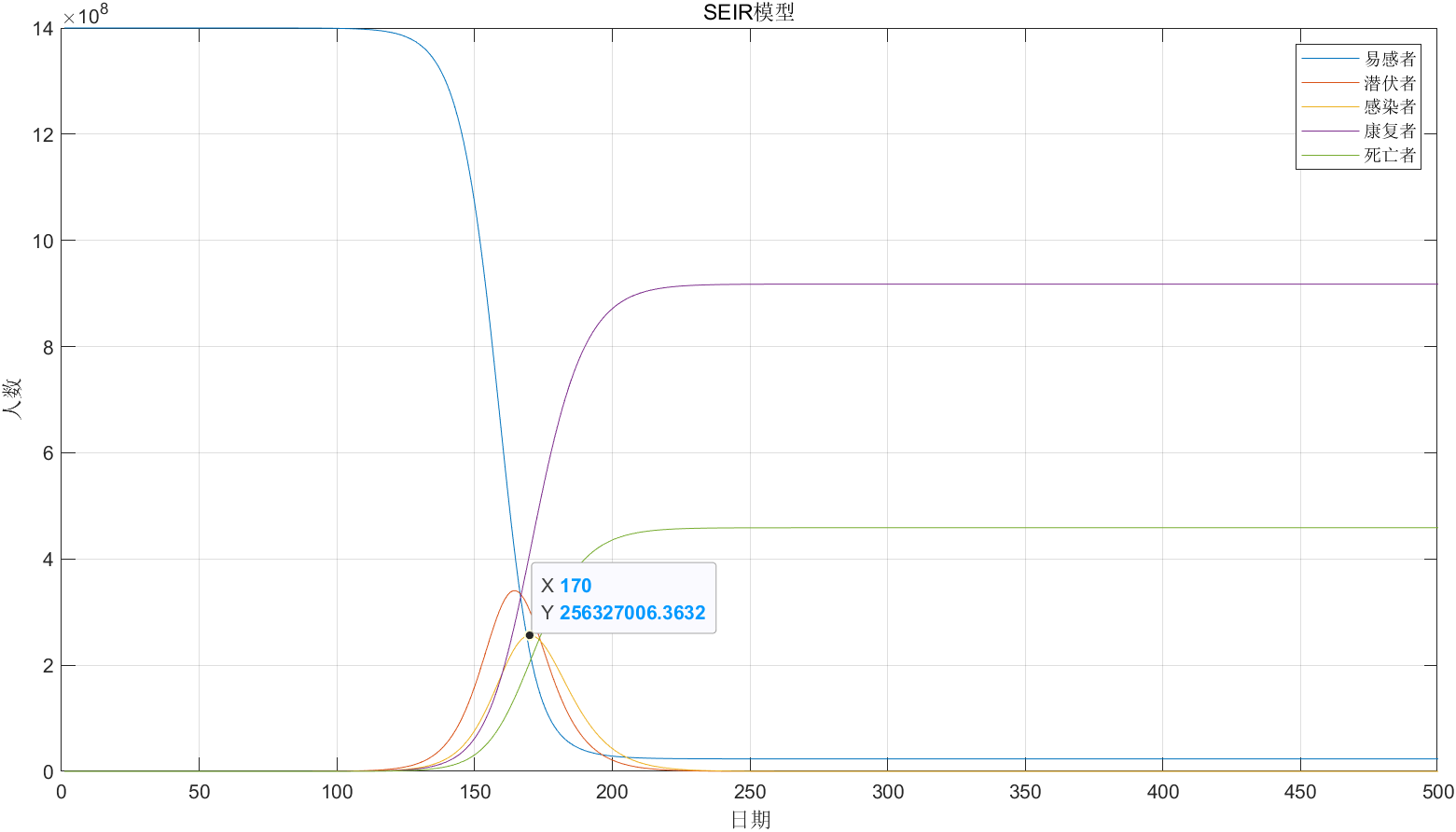 基于改进SEIR模型的病毒传播动力学建模与疫情预测分析（以COVID-19新冠病毒为例，超详细，带matlab源码）_基于引入隐形传播者的 ...