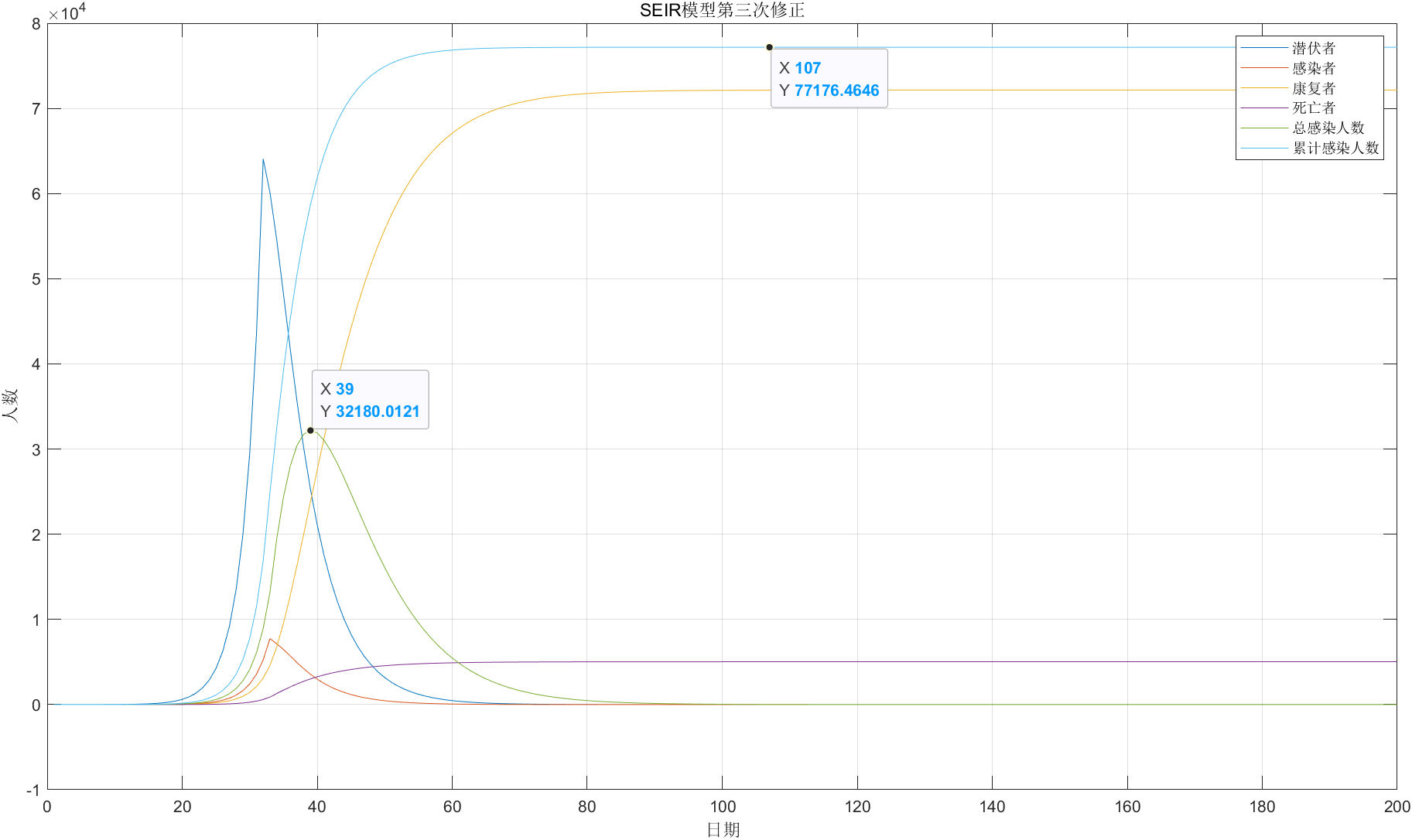基于改进SEIR模型的病毒传播动力学建模与疫情预测分析（以COVID-19新冠病毒为例，超详细，带matlab源码）_基于引入隐形传播者的seir模型的covid-19疫情分析和预测-CSDN博客