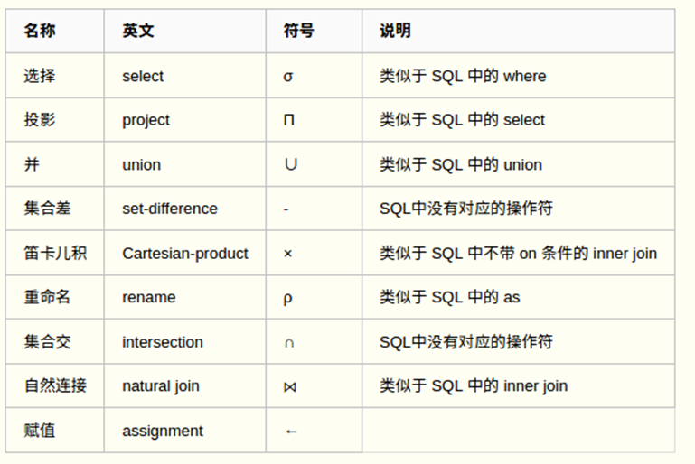 Calcite原理和代码讲解(一)-CSDN博客