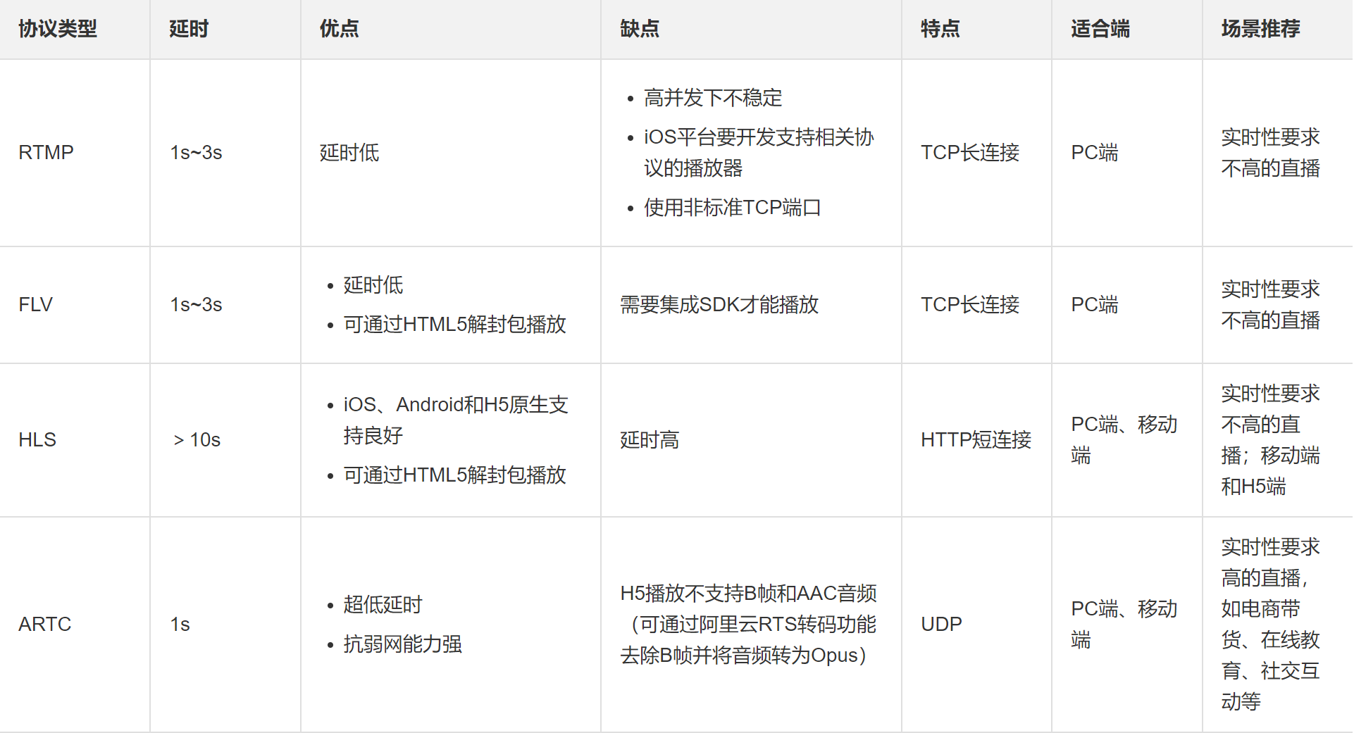 vue2.0使用vue-video-player实现直播_vue2 rtmp-CSDN博客