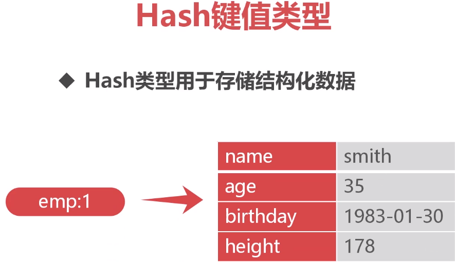 Redis入门八：Redis数据类型二：Hash 键值类型；_hash键-CSDN博客