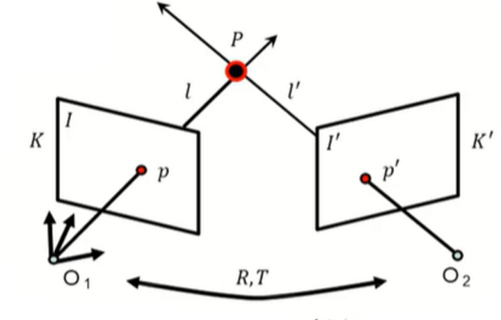 SFM中的Bundle Adjustment（BA）_sfm ba-CSDN博客