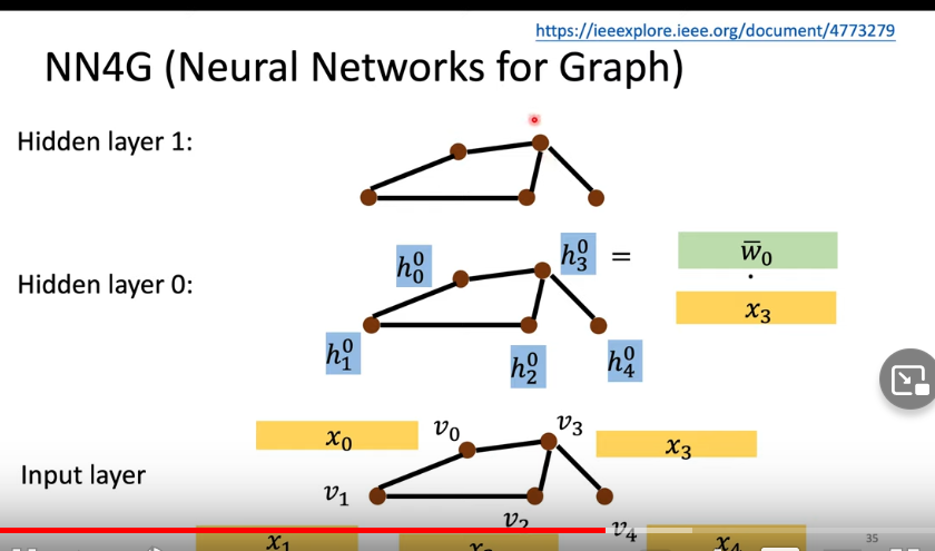 GNN、GCN原理及推导_gnn公式推导-CSDN博客