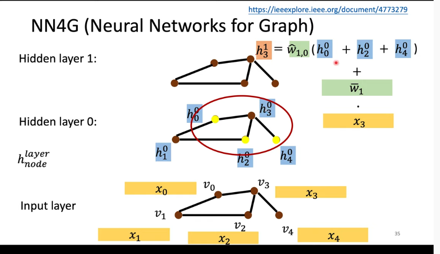 GNN、GCN原理及推导_gnn公式推导-CSDN博客