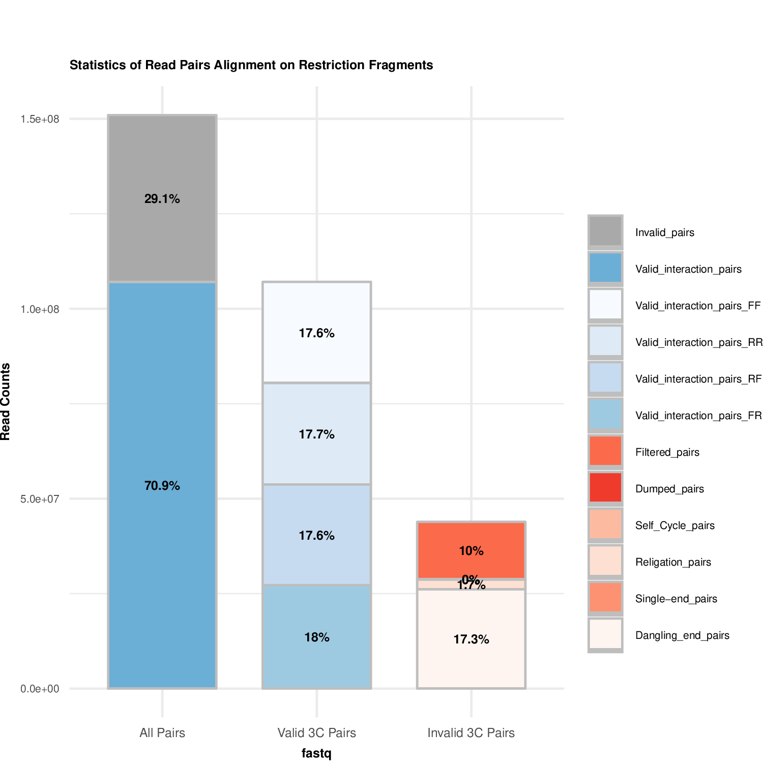 HiC-Pro的使用 ｜ HiC辅助基因组组装（一）_hicpro结果invalid pairs-CSDN博客