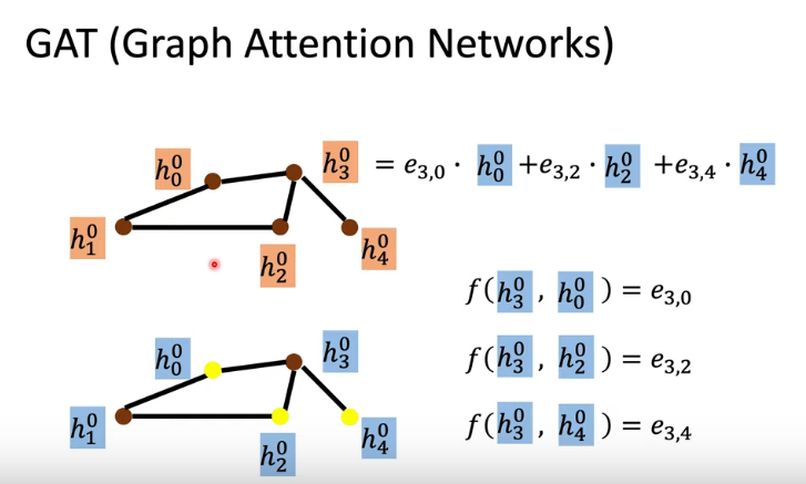 GNN、GCN原理及推导_gnn公式推导-CSDN博客
