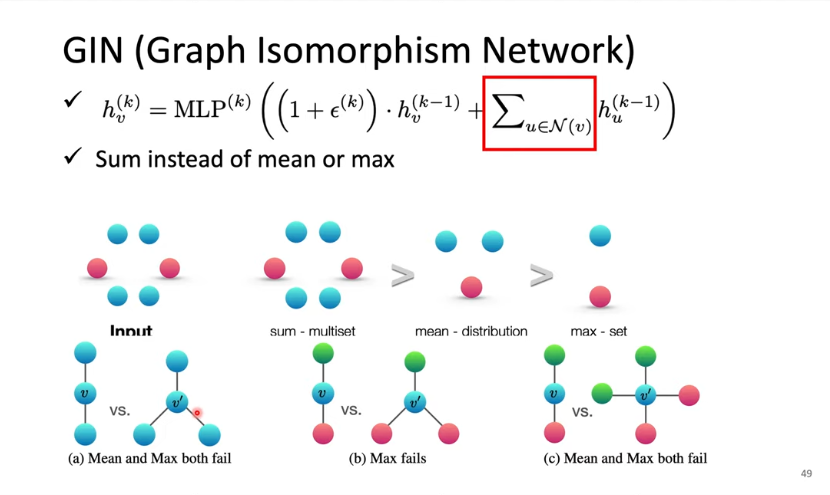GNN、GCN原理及推导_gnn公式推导-CSDN博客