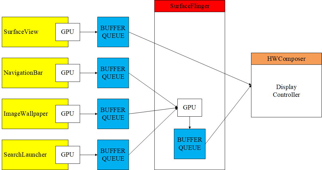 Fence_dma fence-CSDN博客