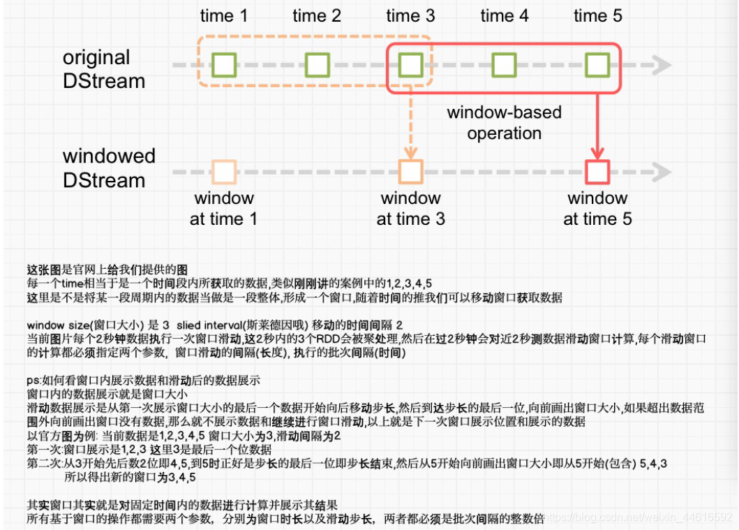Sparkstreaming的原理介绍请阐述spark Streaming的基本设计原理 Csdn博客