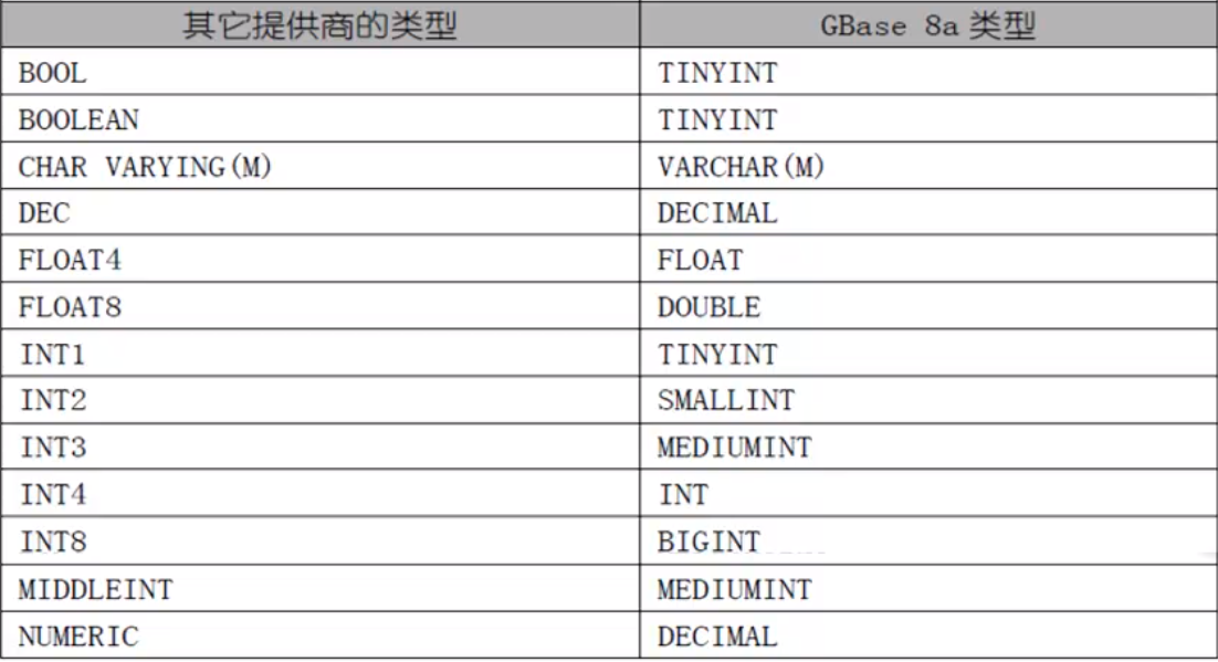 GBase 8a MPP Cluster SQL基础_mpp数据库sql语法-CSDN博客
