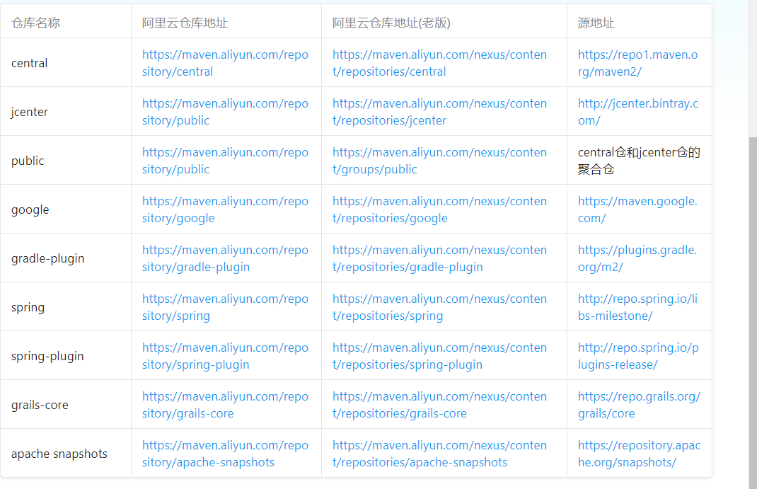 maven仓库配置（最全）-CSDN博客