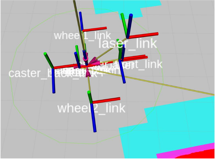gmapping坐标系转换和基本数据结构_gmapping zuobiaoxi-CSDN博客