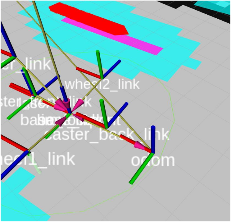 gmapping坐标系转换和基本数据结构_gmapping zuobiaoxi-CSDN博客