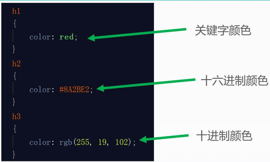 CSS学习03：CSS颜色与单位_css 颜色计算-CSDN博客