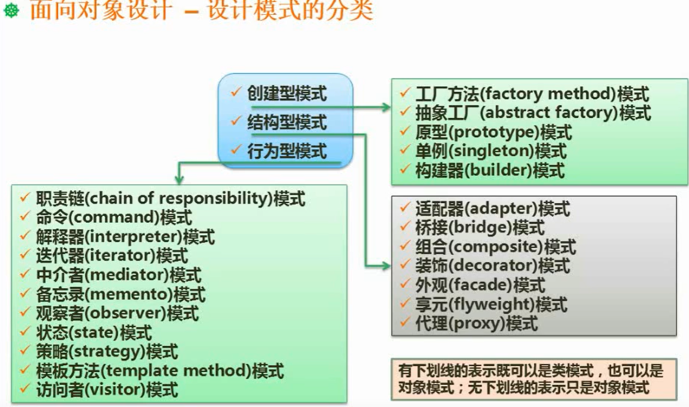 设计模式 行为型对象模式的区别 Csdn博客