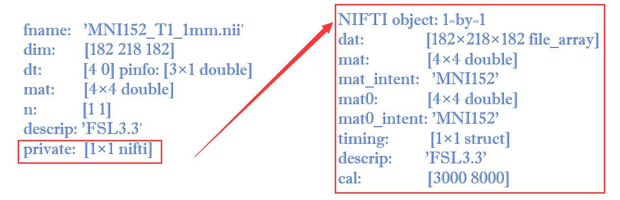 MRI脑影像分析——多种工具实现Nifti(*.nii)文件读取、处理与写入——把小舞写进脑海里、6mm半高全宽高斯核平滑脑影像、NIFTI文件合并、算fMRI平均图像_dpabi生成的nii ...