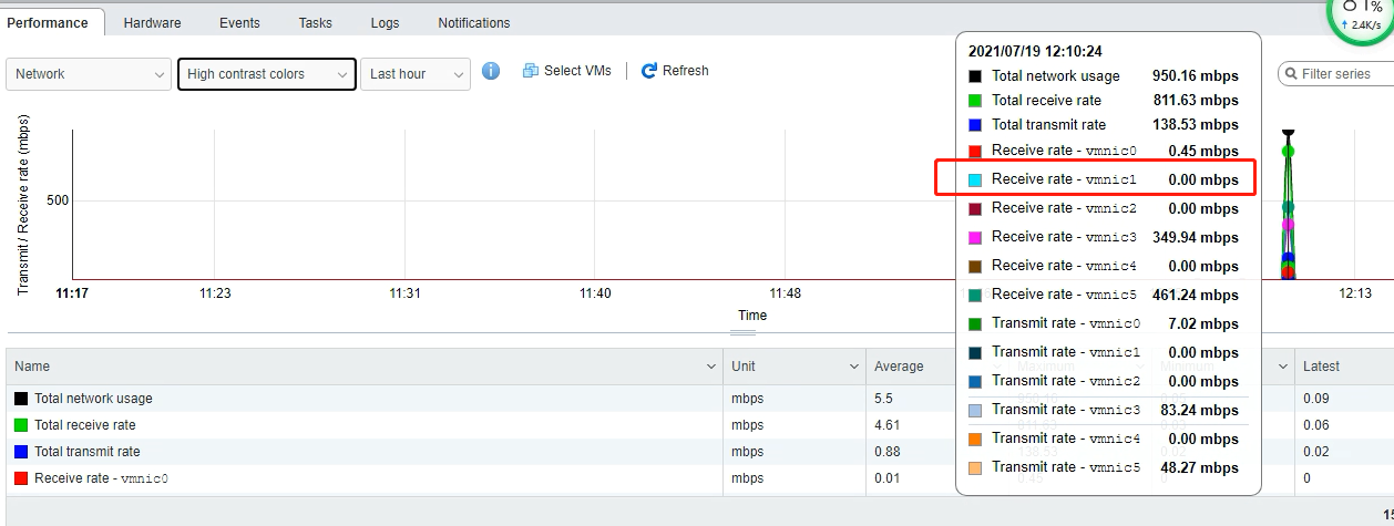 VMware环境vm开启时报错无法连接到DVS，dvs端口不可用_找不到vds dvs 端口-CSDN博客