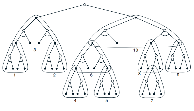 【强化学习】基于表格型方法的规划和学习_强化学习、网格、曲线-CSDN博客