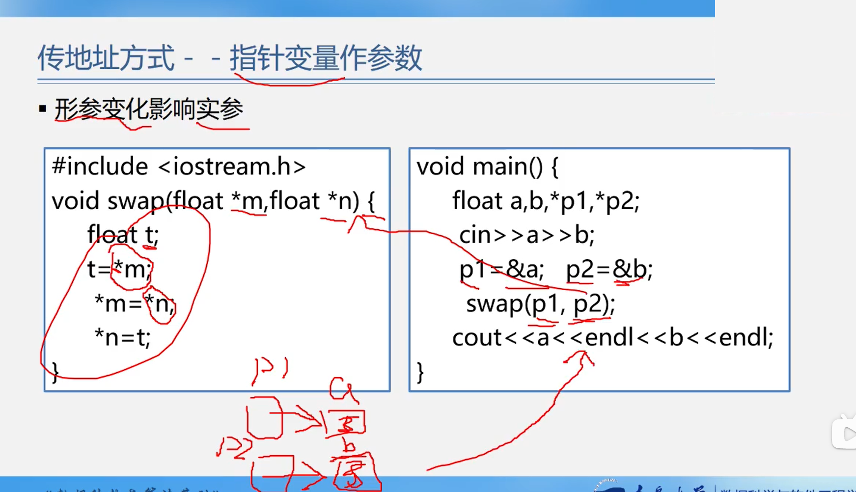 顺序表的初始化【c语言】顺序表的初始化c语言代码 Csdn博客 