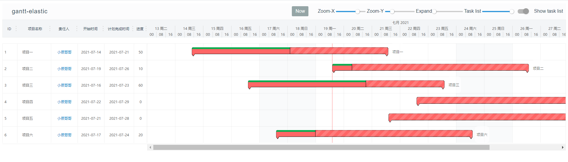 Vue整合甘特图（横道图、Gantt）实例_vue 甘特图-CSDN博客
