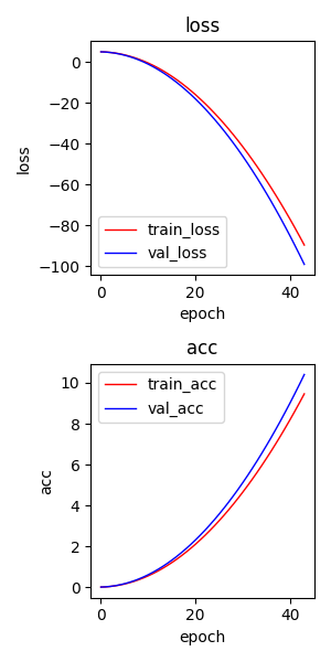Python - 深度学习训练过程使用matplotlib.pyplot实时动态显示loss和acc曲线_python中如何实时动态显示loss曲线-CSDN博客