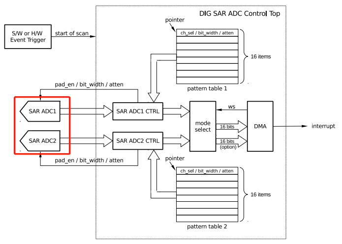 【ESP32学习笔记】#外设篇#（1）模数转换器（ADC）_esp32内置ad转换器-CSDN博客