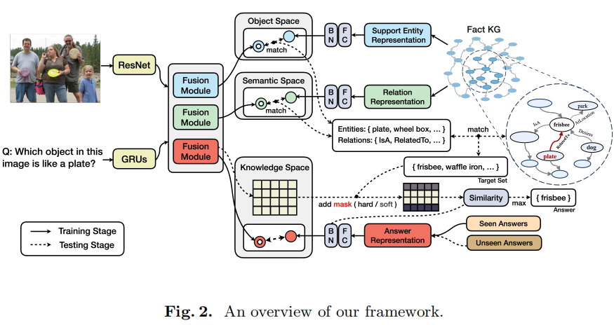 2021：Zero-shot Visual Question Answering using Knowledge Graphs使用知识图的零次视觉问答_软掩码和硬掩码的区别-CSDN博客