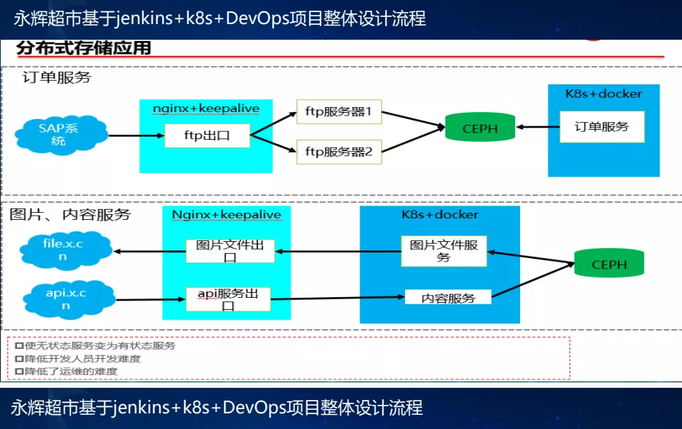 京东、知乎、天猫等各大平台的K8S架构你知道多少？_有哪些中国公司用了kubernetes-CSDN博客