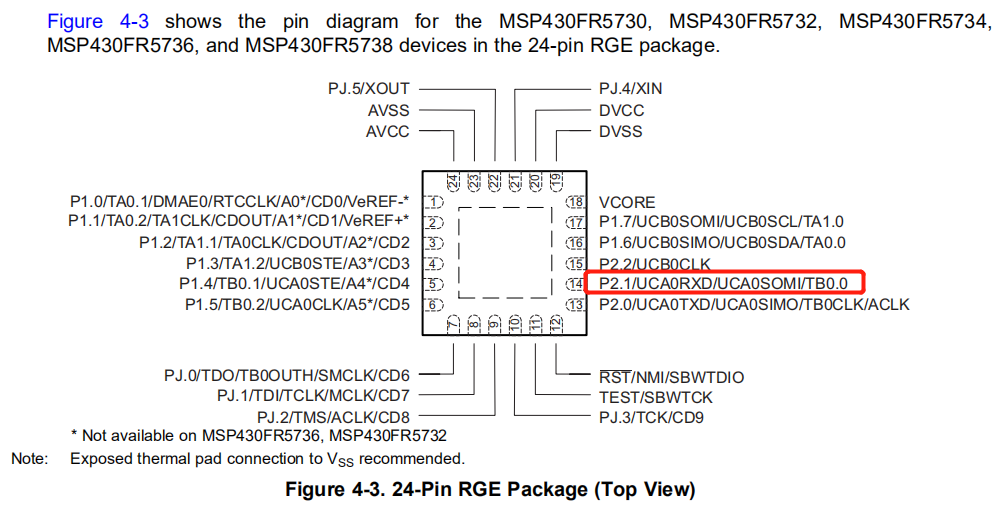 TI MSP430 pin Function引脚多功能选择-如PWM_引脚 多功能 选择-CSDN博客