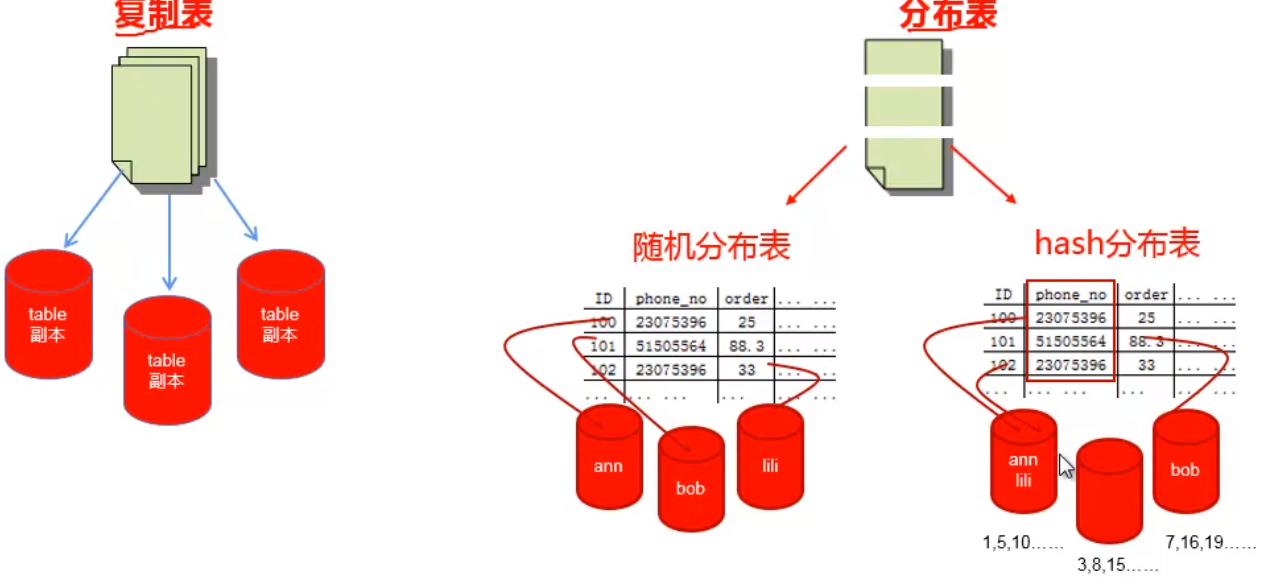 GBase 8a MPP Cluster SQL基础_mpp数据库sql语法-CSDN博客