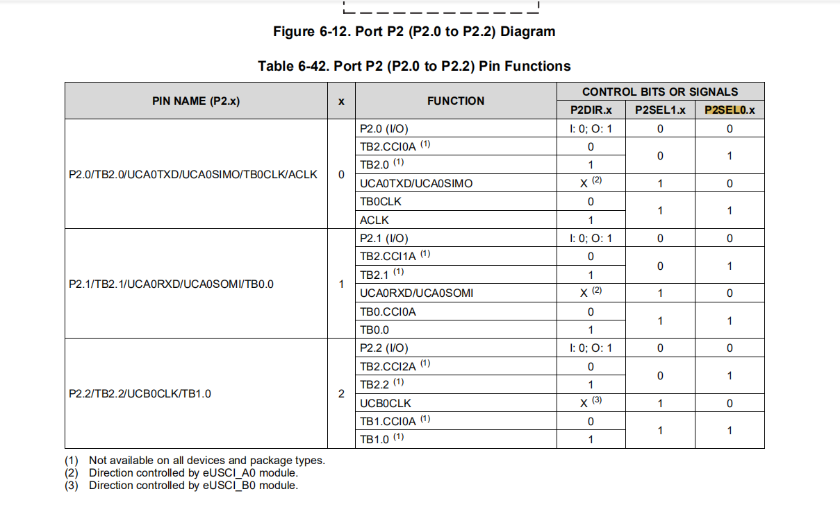 TI MSP430 pin Function引脚多功能选择-如PWM_引脚 多功能 选择-CSDN博客